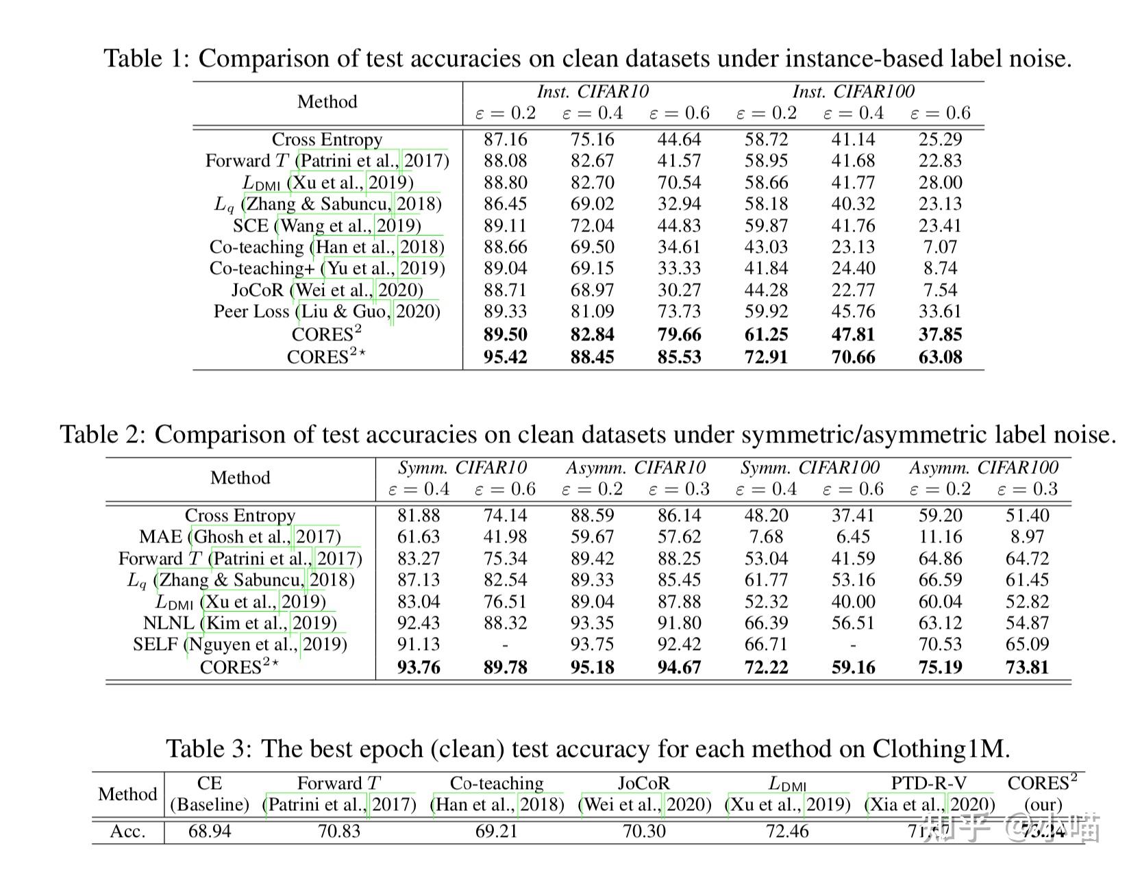 ICIR2021: Learning with instance-dependent label noise: A sample sieve approach - 知乎