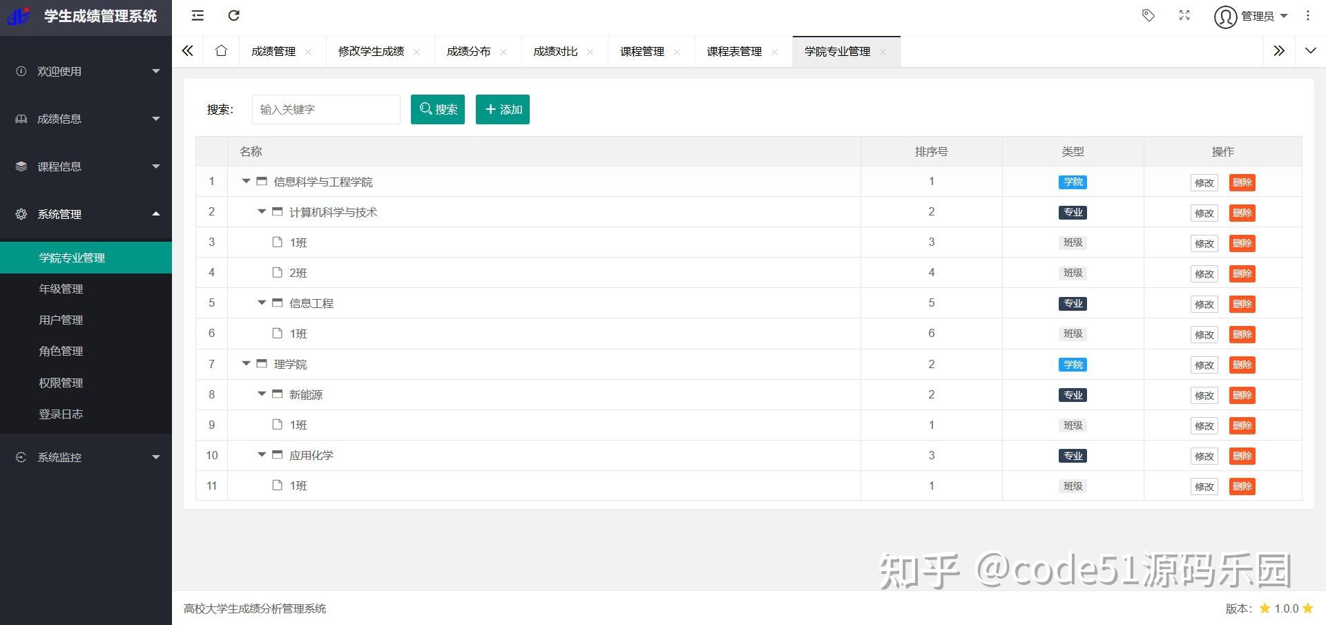 基于SSM+SpringBoot+Thymeleaf+LayUI的高校大学生成绩分析管理系统(附论文) - 知乎