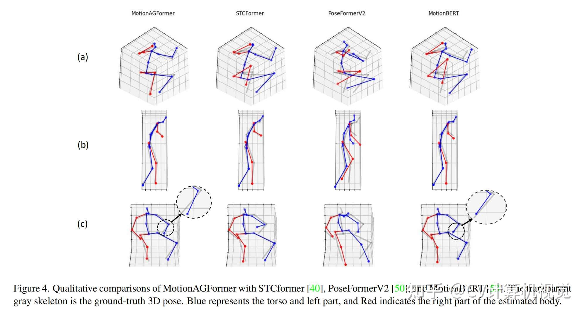 人体姿态估计2023年最新论文和开源代码汇总（上） - 知乎