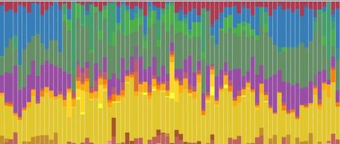 cibersort结果可视化—热图，堆积柱形图，分组箱型图 - 知乎