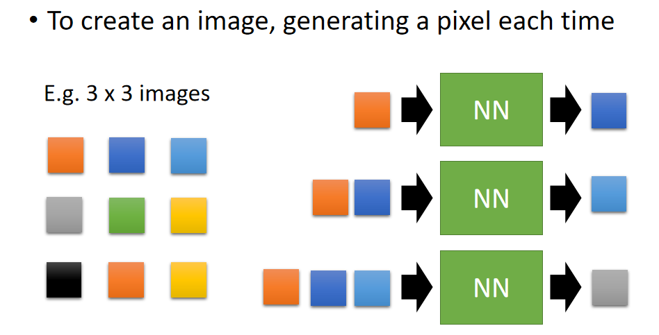 生成模型之PixelRNN、VAE与GAN三种算法浅解 - 知乎