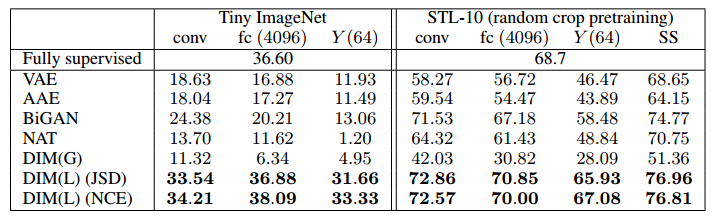 DIM：通过最大化互信息来学习深度表征 - 知乎