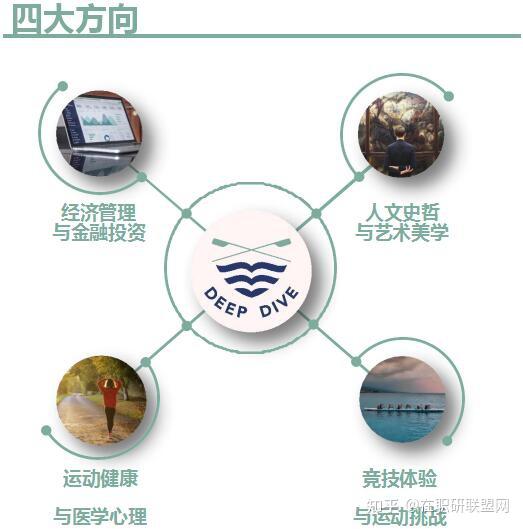 深潜学院地址在哪？费用多少？ 知乎