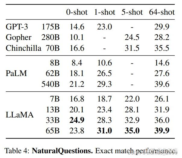 Meta最新模型LLaMA学习笔记分享（含部署+论文） - 知乎