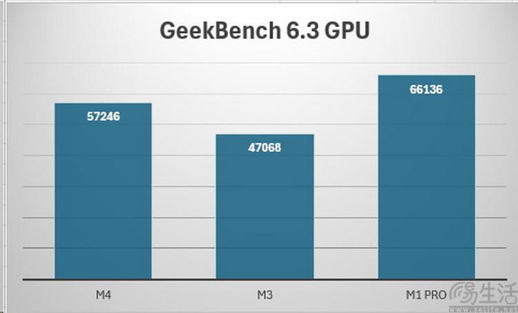M4版MacBook Pro评测：相当值得的升级选项 - 知乎