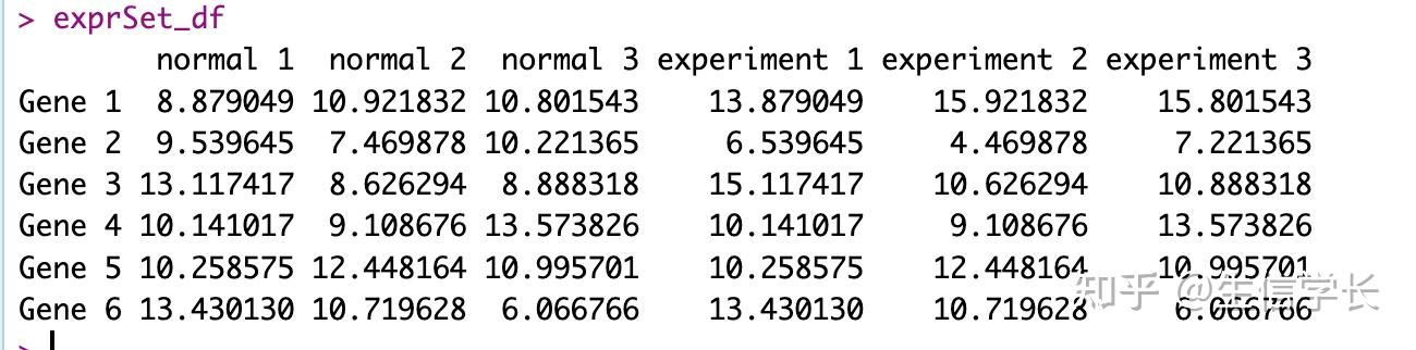 如何手工计算log2FC：从表达数据准备到结果可视化 - 知乎