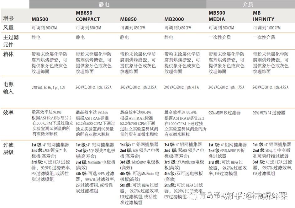 MistBuster®油雾净化器——机床加工应用中空气过滤的技术性革命 - 知乎