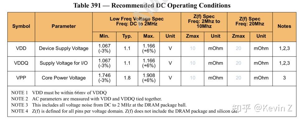 DDR5看这一篇就够了-硬件篇 - 知乎