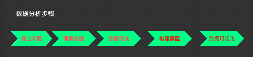 数据分析基本过程：销售数据分析案例 知乎
