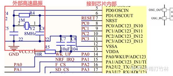 STM32 RCC时钟 - 知乎