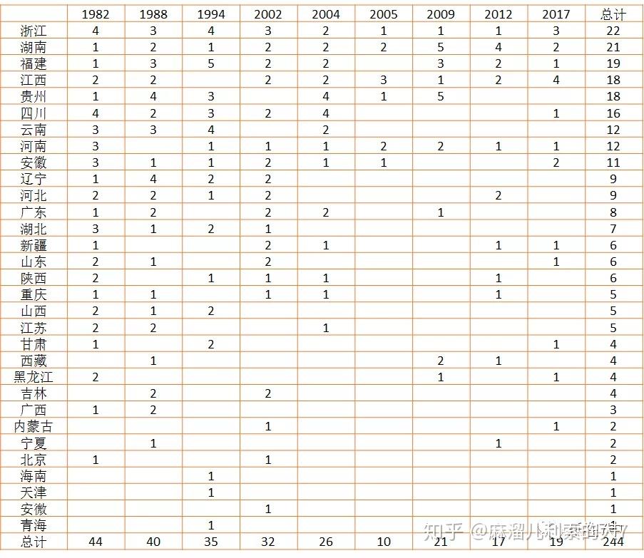国家级风景名胜区的空间分布 - 知乎