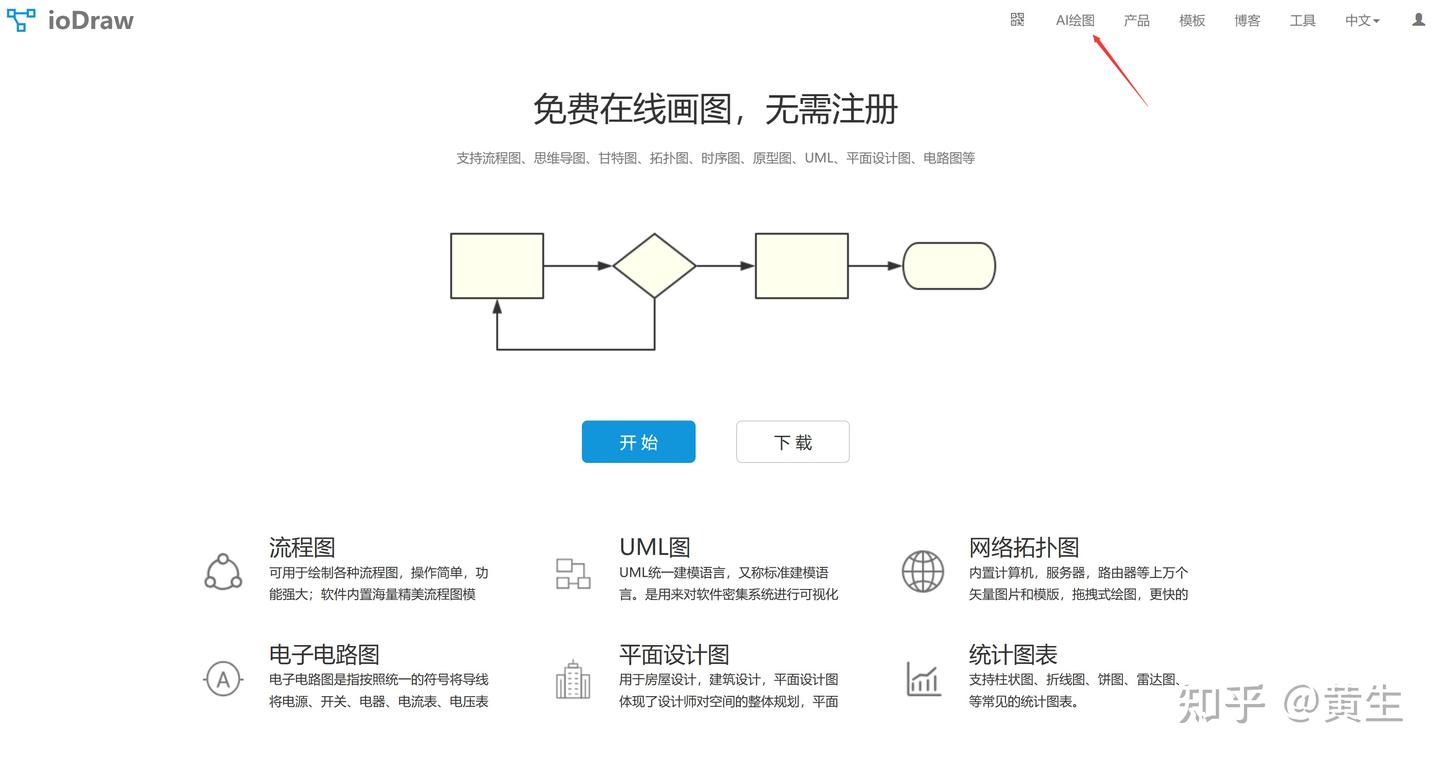 ioDraw AI：让您的想法瞬间成图 - 知乎
