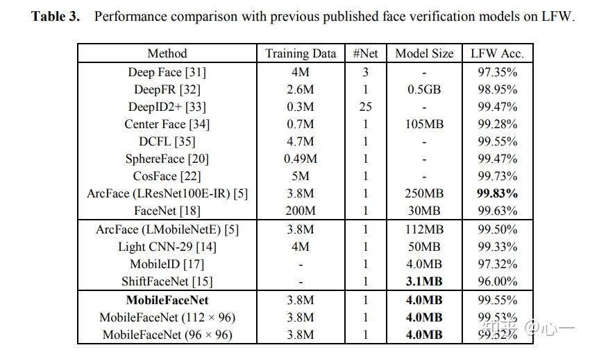 人脸识别之mobilefacenets - 知乎