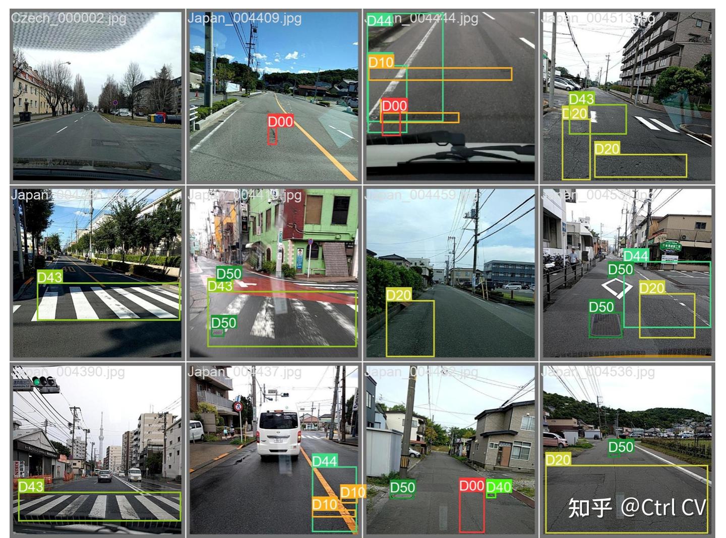 道路损伤（GRDDC2020）检测 - 知乎