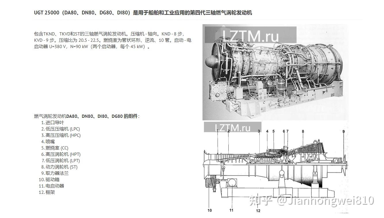 中船重工GT-25000 燃气轮机技术与性能 - 知乎