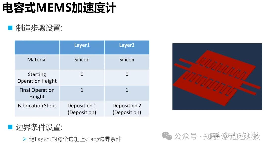 MEMS Studio | 电容式 MEMS 加速度计模拟教学 - 知乎