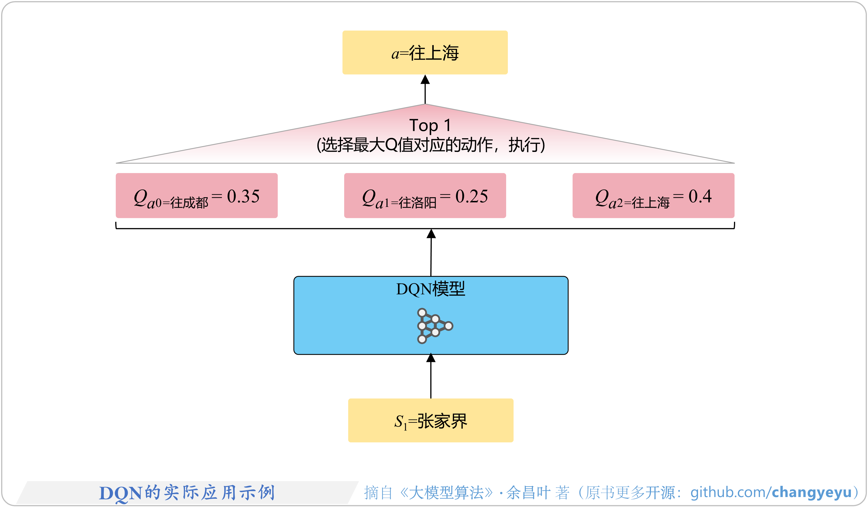 【图解LLM · RL】之：多智能体RL/行为克隆/模仿学习/DPG/DDPG/DQN/分布强化学习/逆向强化学习(IRL) - 知乎