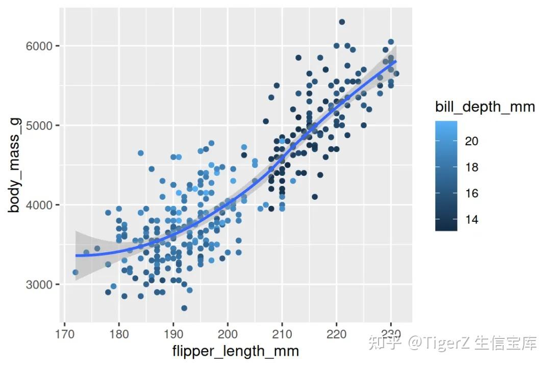 《R for Data Science (2e)》免费中文翻译 (第1章) --- Data visualization（1） - 知乎