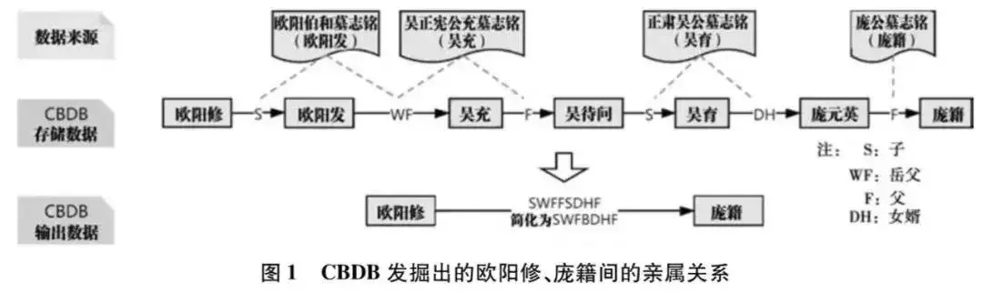 转载 | “中国历代人物传记资料库”(CBDB)的历史、方法与未来 - 知乎