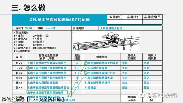 PPT | 【课件】KYT危险预知活动 - 知乎