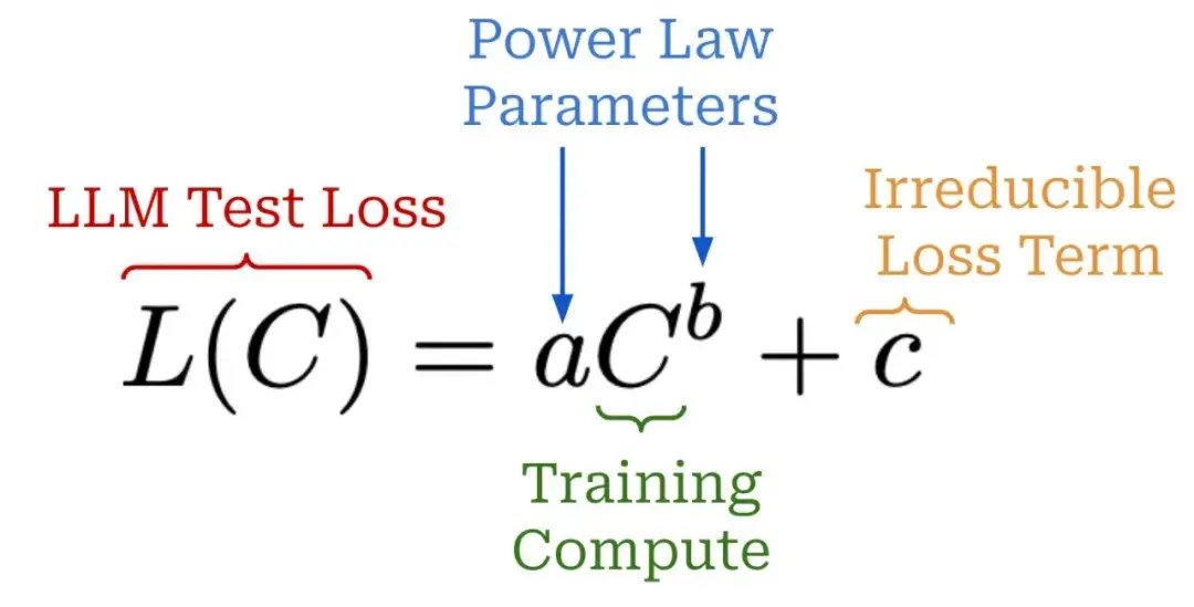 万字长文解读Scaling Law的一切，洞见LLM的未来 - 知乎
