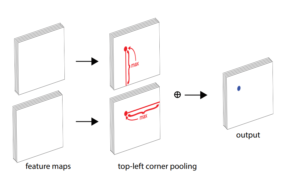 CornerNet：目标检测算法新思路 - 知乎
