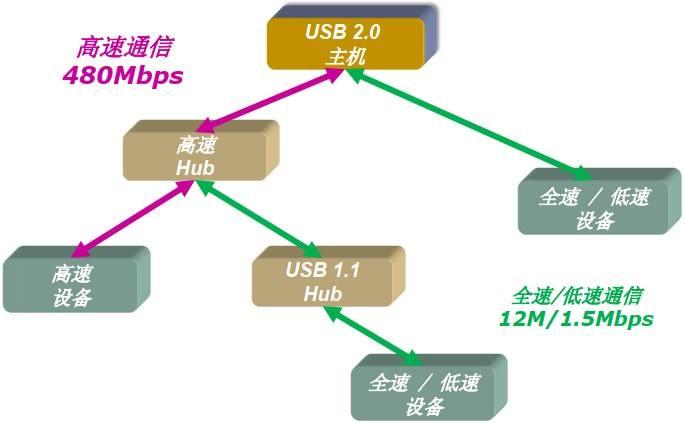 图文详细解读USB体系架构设计 - 知乎