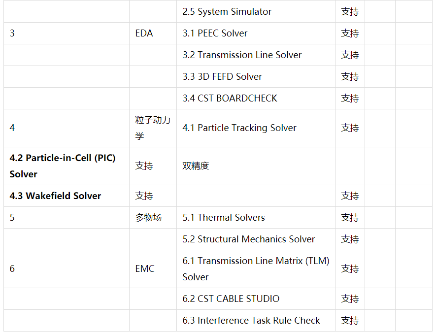 CST Studio Suite电磁仿真硬件配置推荐2021v1 - 知乎