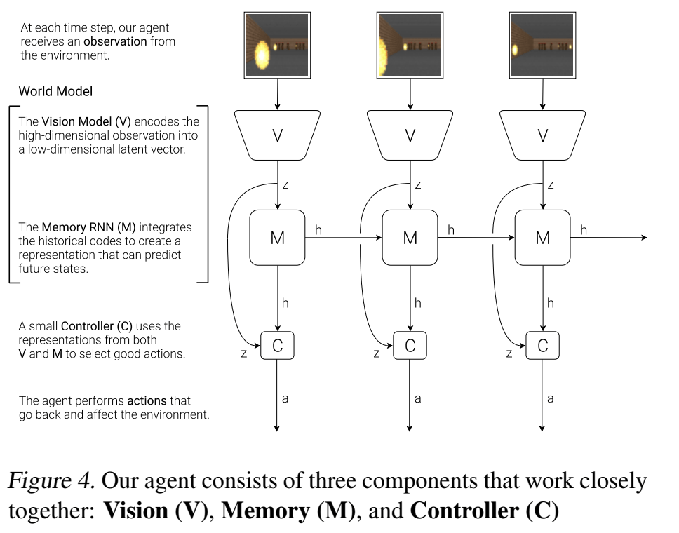 斯坦福学者冷思考：强化学习存在基础性缺陷 - 知乎