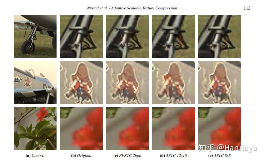 [3]The Texture - 知乎