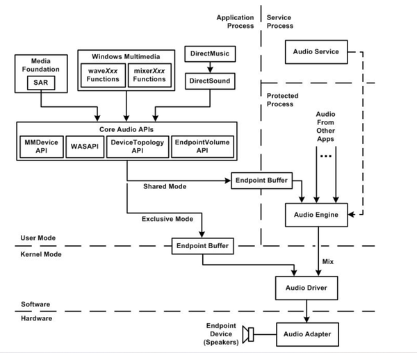 Windows Core Audio 音频开发技术指南 - 知乎