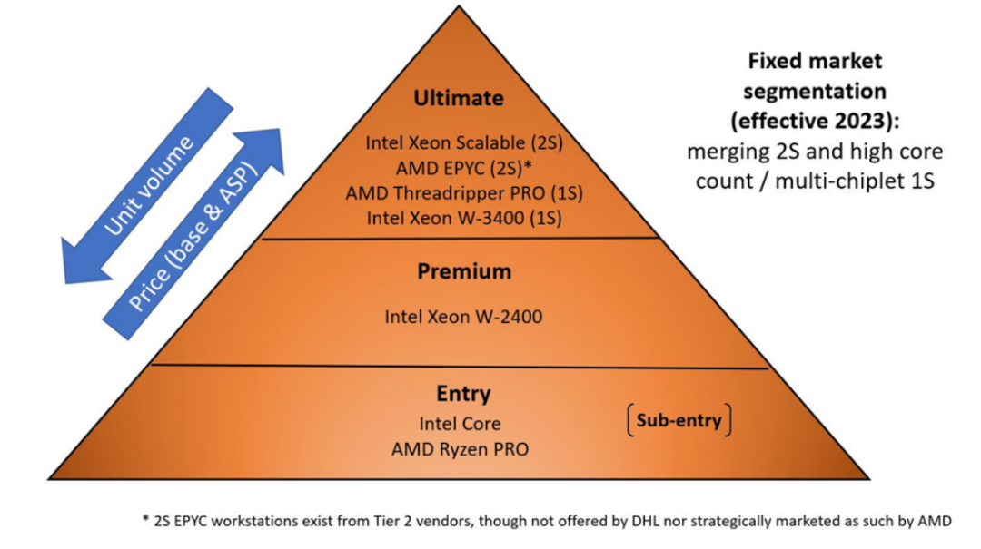 最新 CPU 和工作站的大比拼 - 知乎