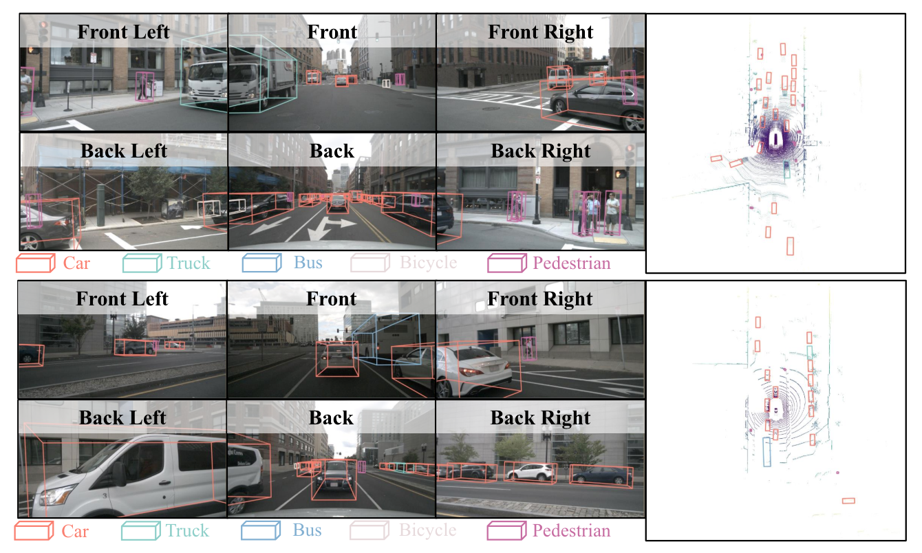 【多模态融合】SparseFusion: Fusing Multi-Modal Sparse Representations for Multi-Sensor 3D Object ...