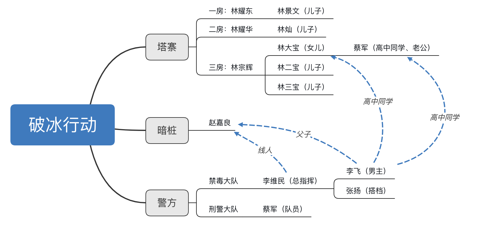 如何阅读spring源码 知乎