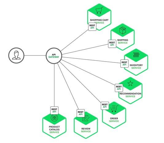 如何学习spring cloud？spring cloud入门教程 springcloud架构 - 知乎