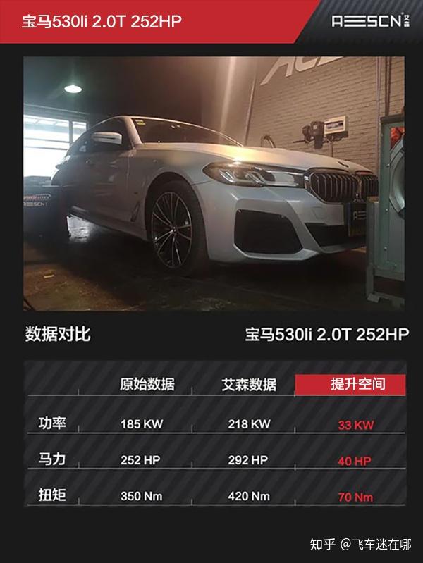 宝马530Li 2.0t安装艾森C2特调电脑，动力提升70NM，油门响应明显比原车更加灵敏，起步特别快，加速动力非常足 - 知乎