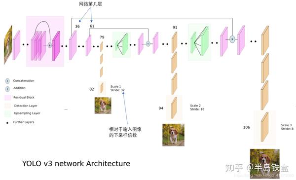 Yolov3作者jr官方pytorch检测代码 知乎