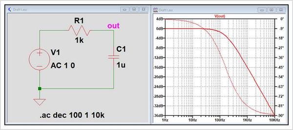 LTspice基础教程：.ac命令之交流频率分析 - 知乎