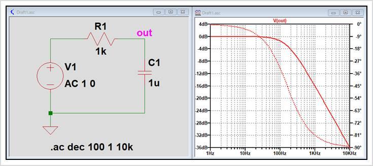 LTspice基础教程：.ac命令之交流频率分析 - 知乎
