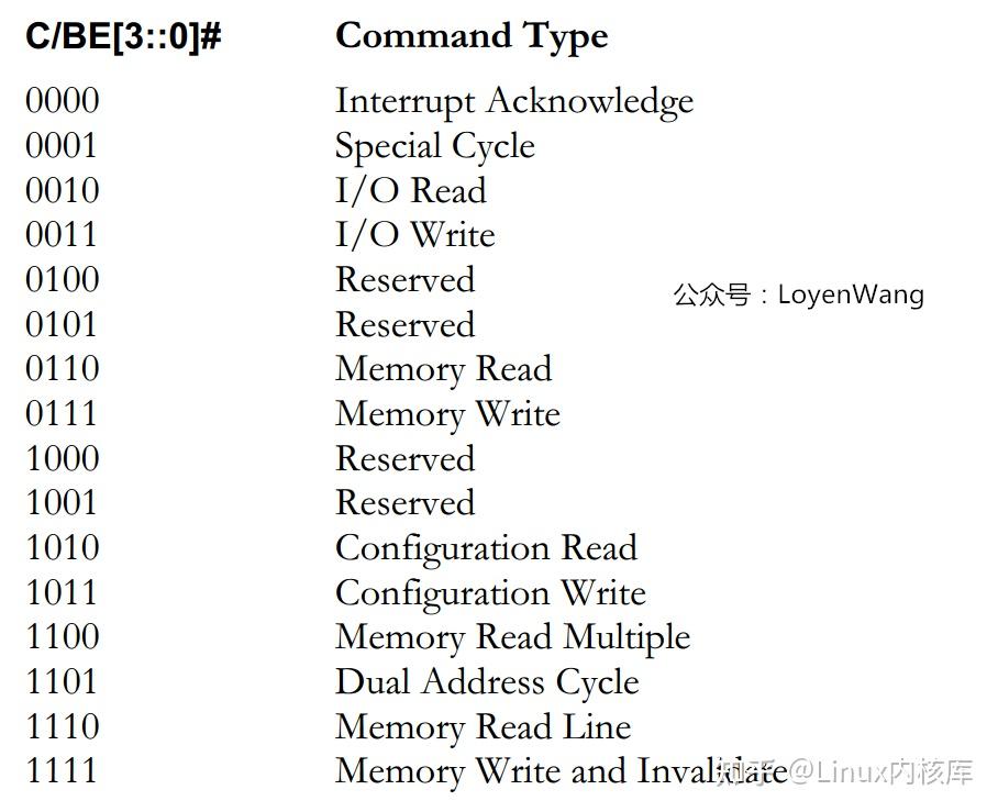 详细讲解Linux PCI驱动框架分析 - 知乎