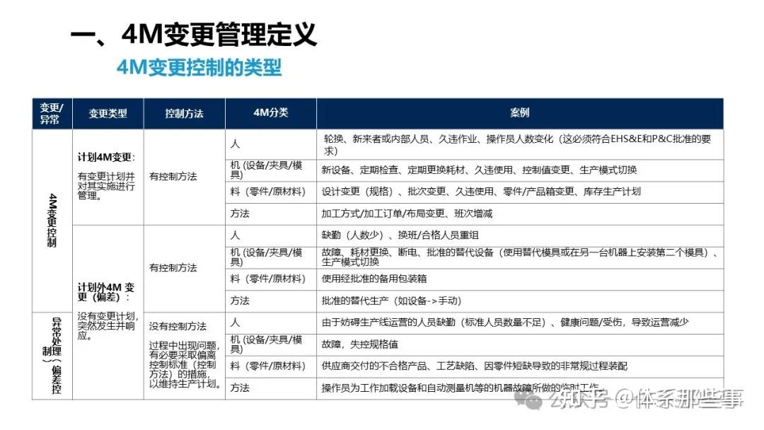 收藏 | 人机料法环4M1E，最全工厂管理分析！ - 知乎