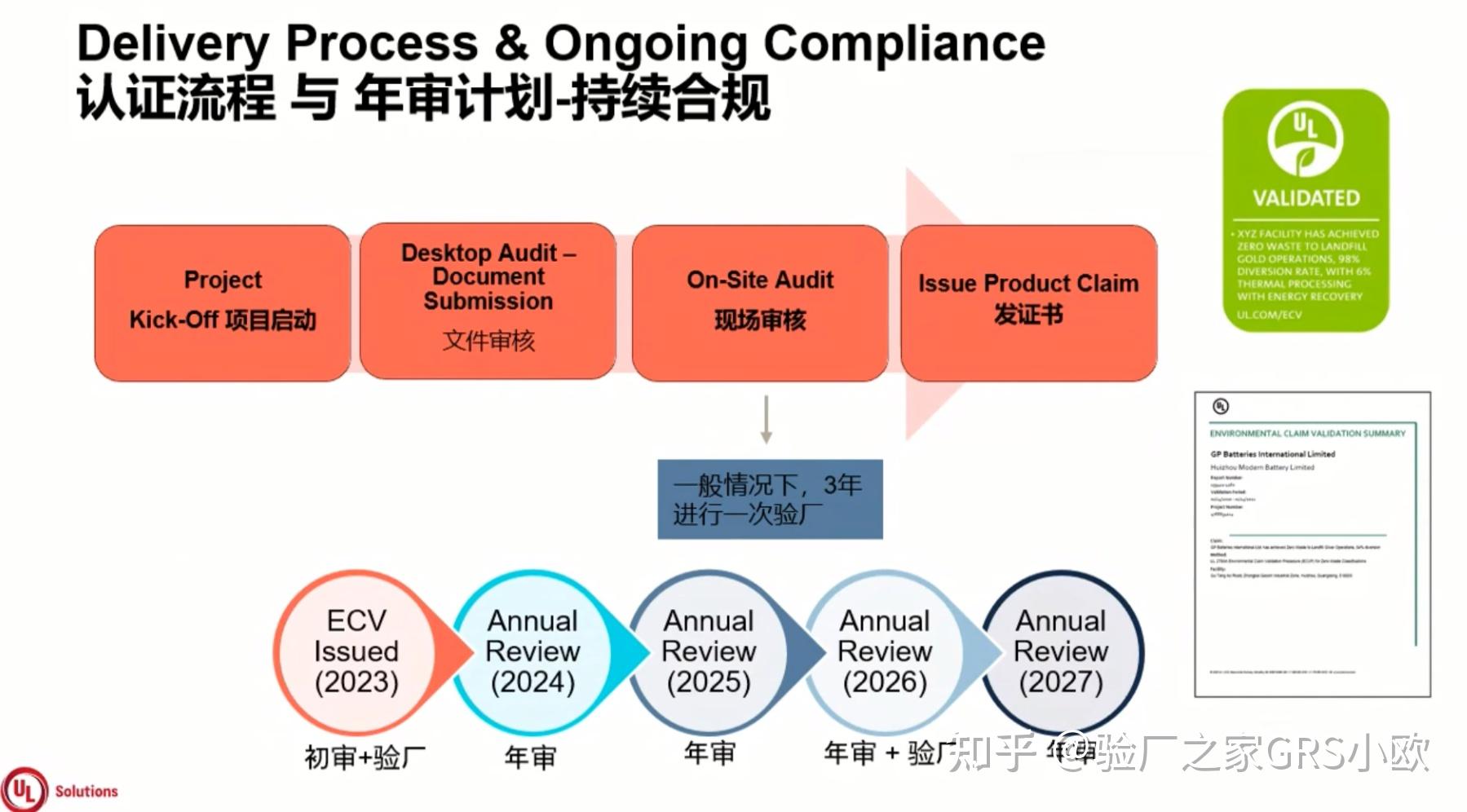科普UL2799废弃物零填埋认证，为什么要实施废弃物零填埋项目？，废弃物转化和处理方法，认证流程与年审计划-持续合规，认证等级和透明性。 - 知乎