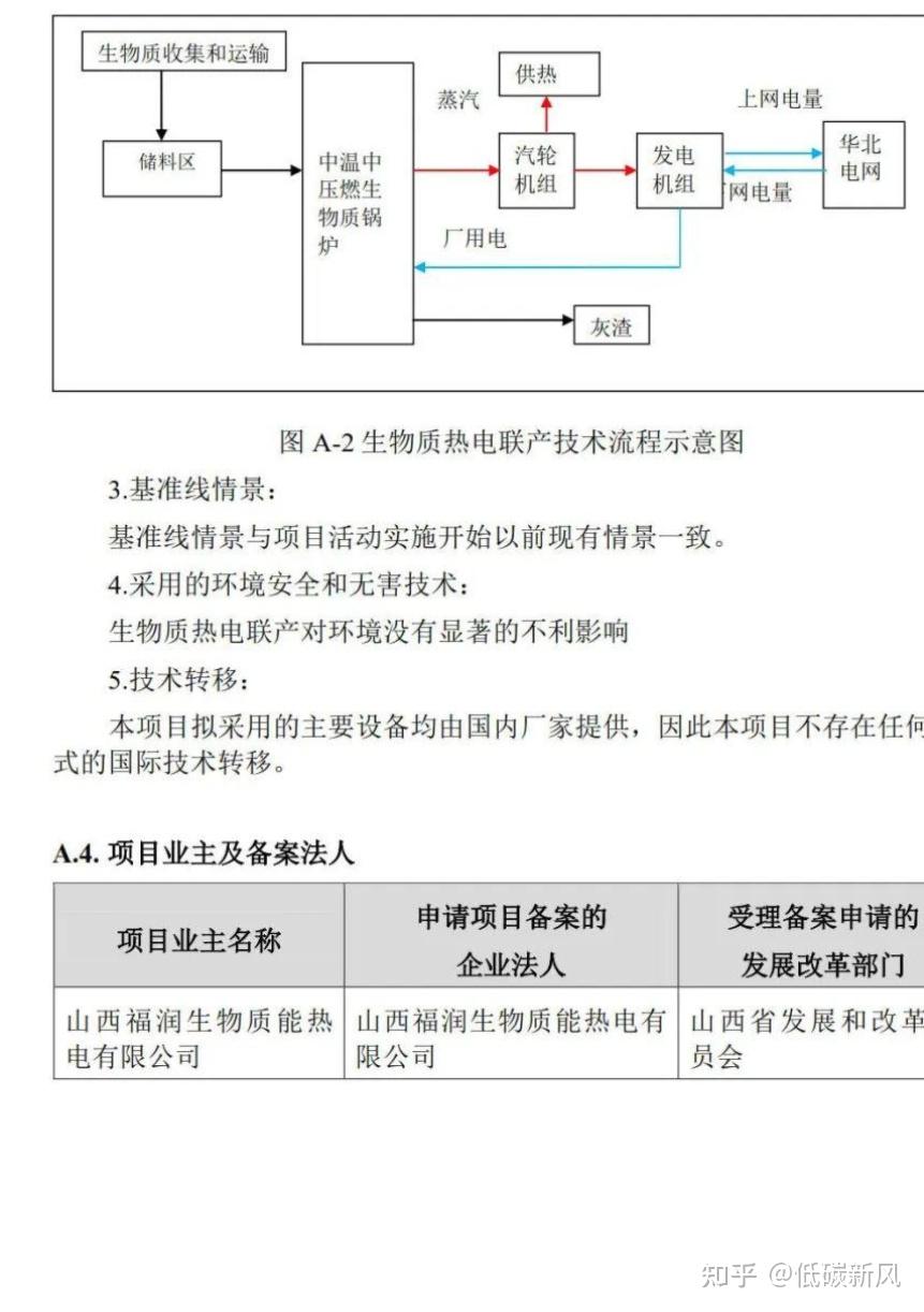 CCER申报全套文件汇总：山西某2×12MW生物质发电项目 - 知乎