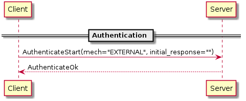 MySQL X-plugin的传输协议 - 知乎