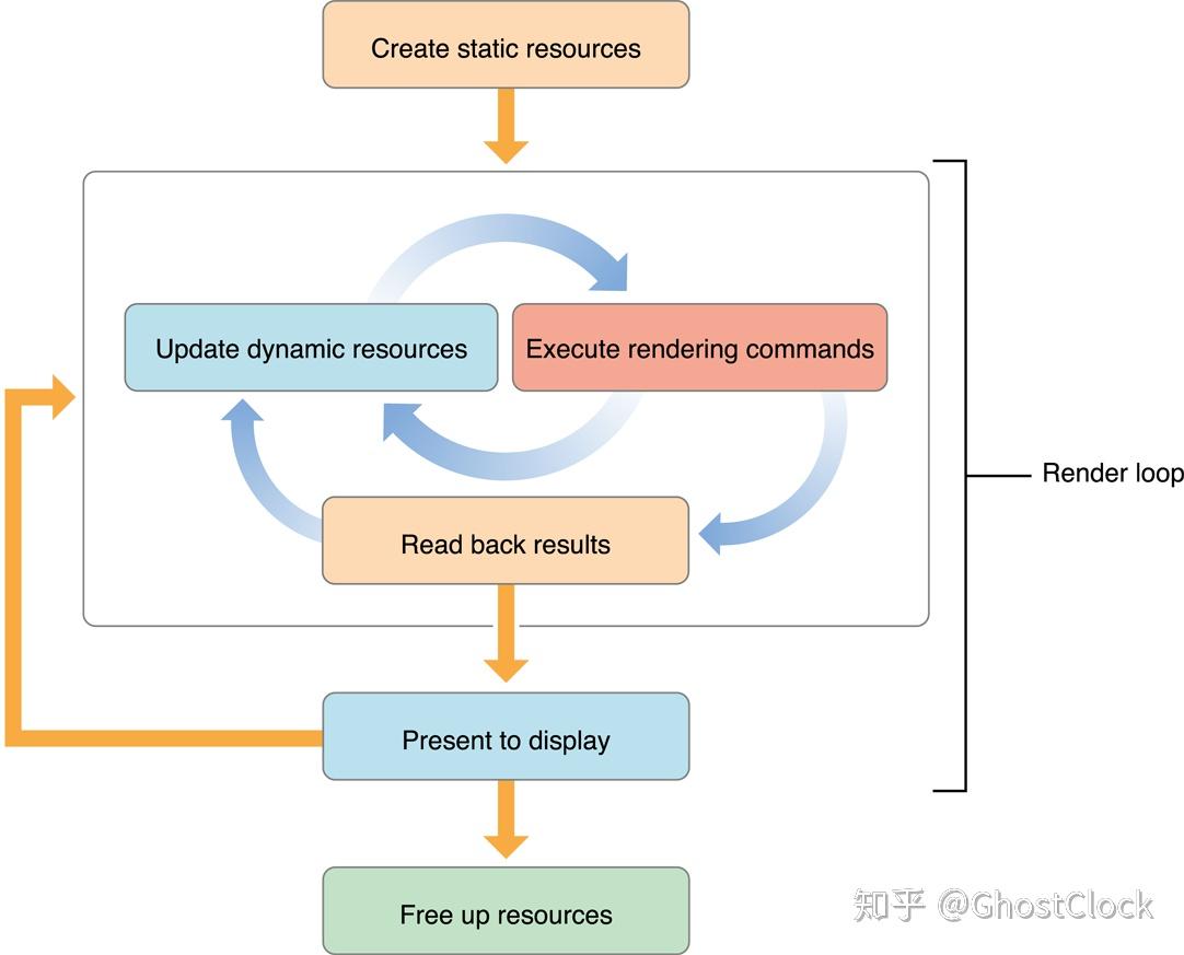 OpenGL ES学习(一)-OpenGL ES初探 - 知乎
