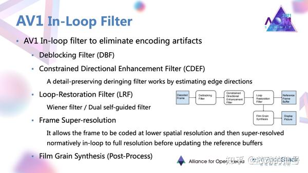 新一代Google-AV1编码优化技术的进展 - 知乎