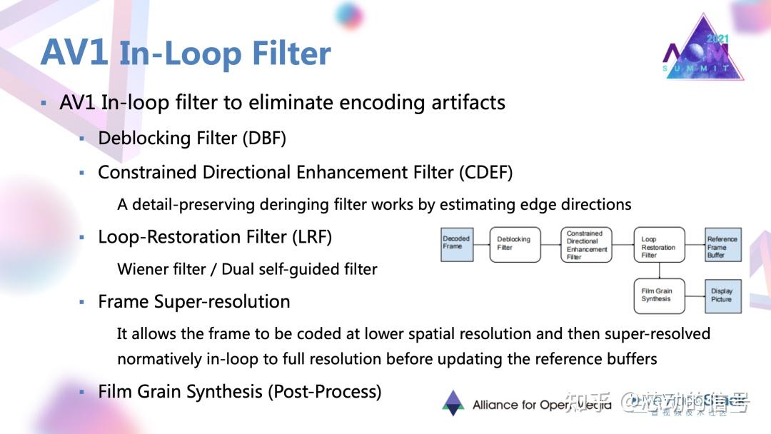 新一代Google-AV1编码优化技术的进展 - 知乎