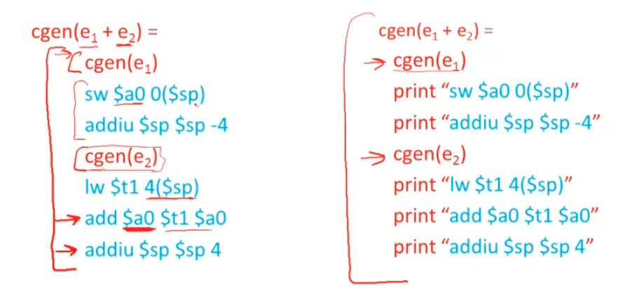 CS143 编译原理笔记 4 - Codegen & Runtime - 知乎
