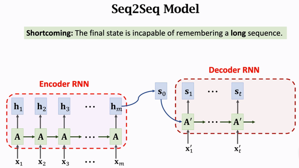 深度学习入门笔记-15-从Attention到Transformer - 知乎
