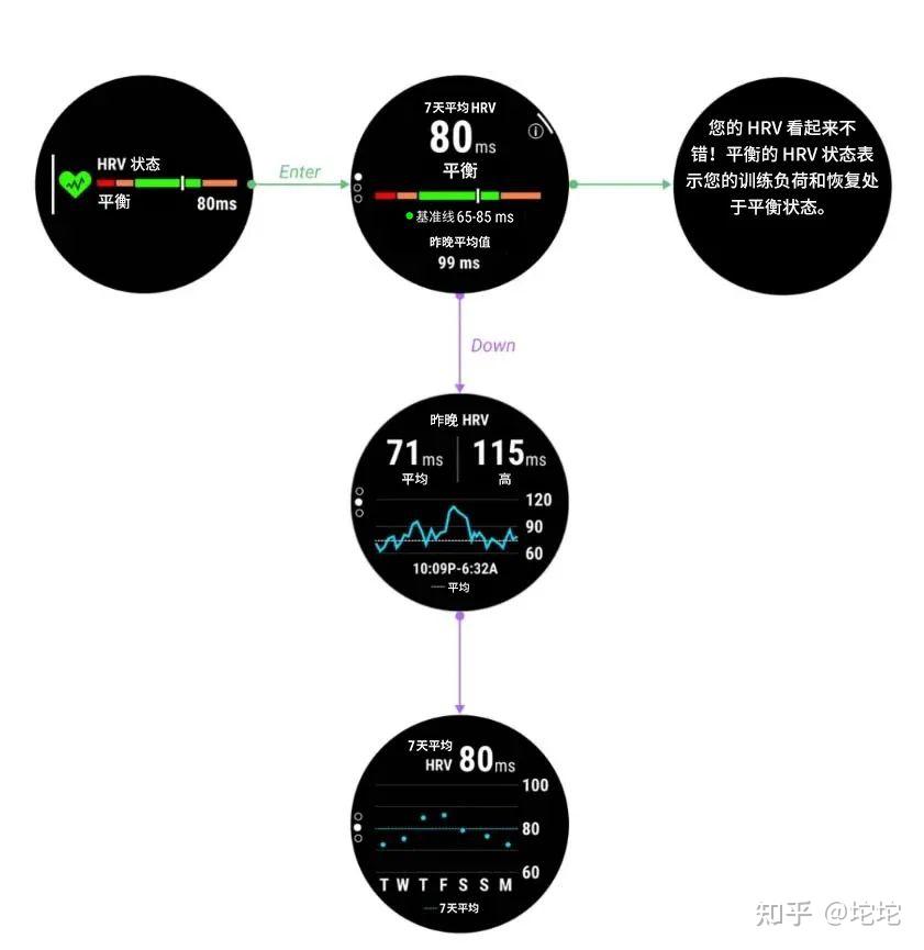 HRV状态有什么用？为何它的可靠性如此重要？ - 知乎